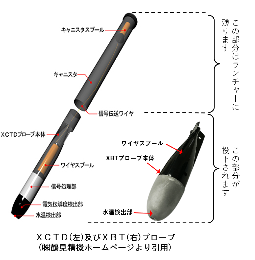 XCTD・XBT｜海上保安庁 海洋情報部